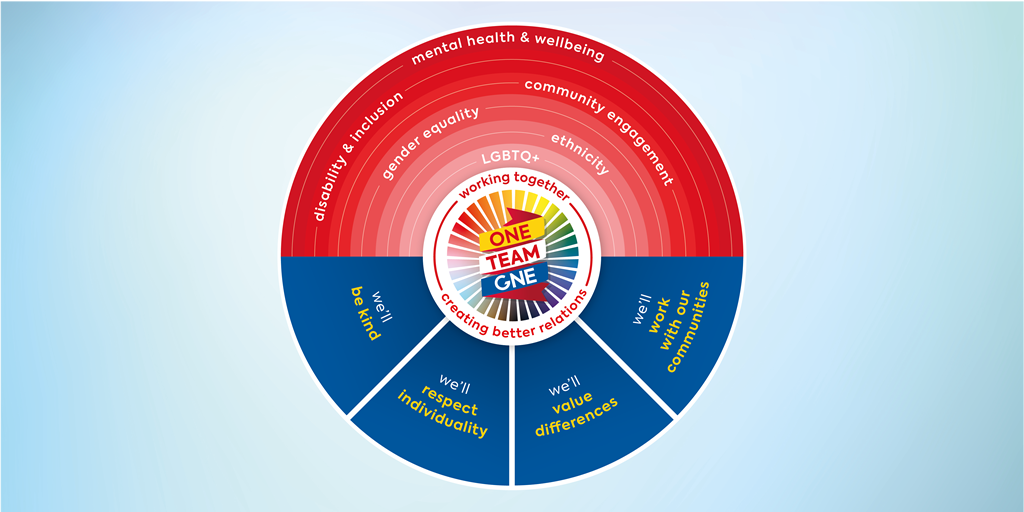 Go North East’s ‘One Team GNE’ initiative gains momentum during ...